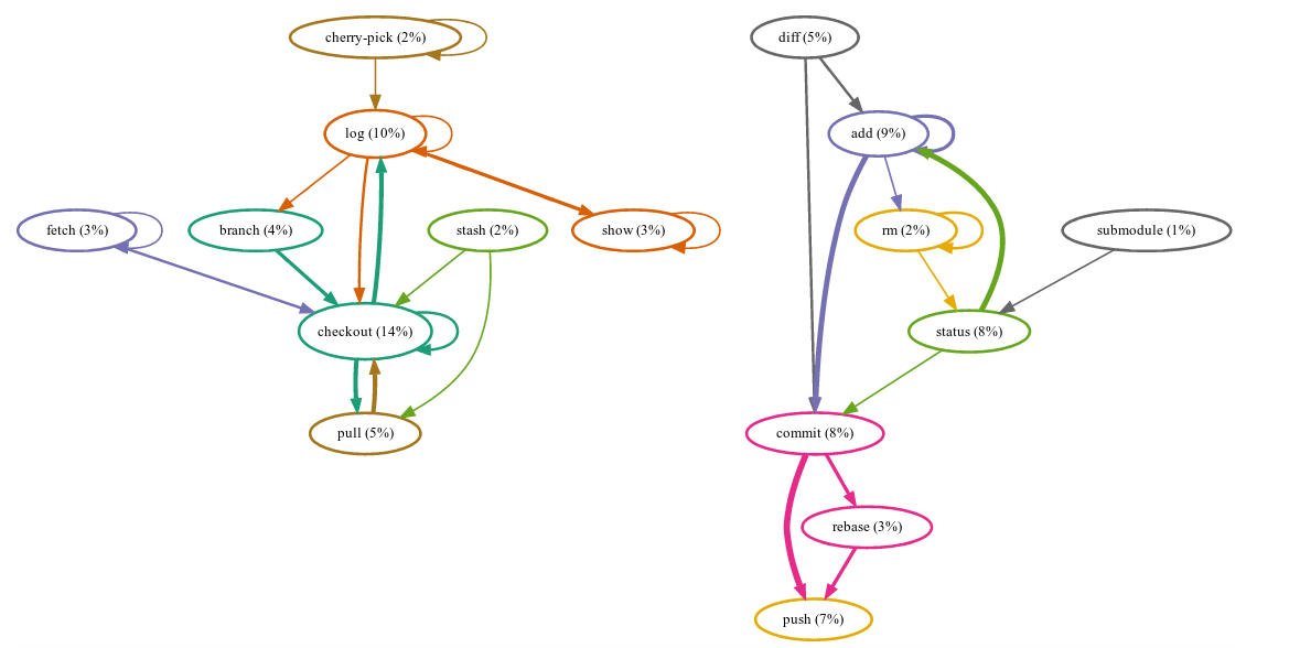 Day 28 Made A Git Workflow Visualization Webapp Julia Evans 6239